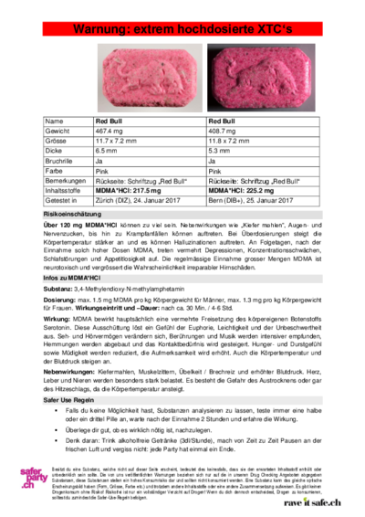 DrugsData.org (was EcstasyData): Test Details : Result #5073 - Red Bull ...